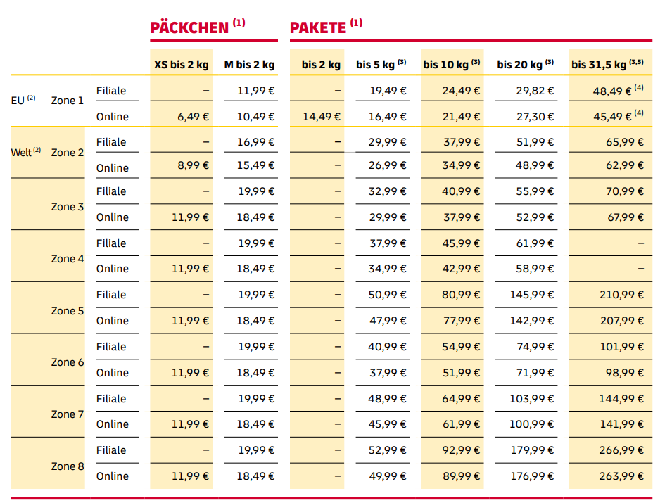 Post and mail - How to send a letter/ parcel in Germany? (With Examples)